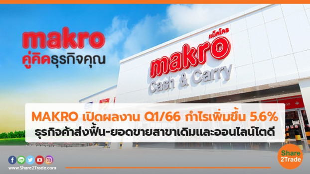 MAKRO เปิดผลงาน Q1/66 กำไรเพิ่มขึ้น 5.6% ธุรกิจค้าส่งฟื้น-ยอดขายสาขาเดิมและออนไลน์โตดี | Share2Trade